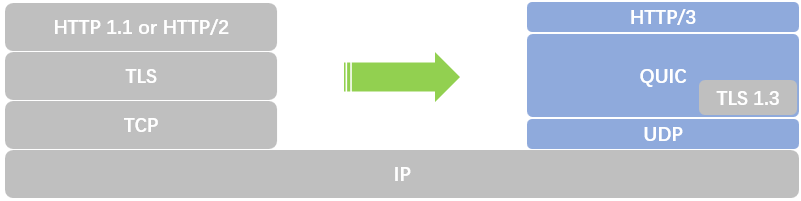 TUIC安装部署与客户端应用 - 老E的博客