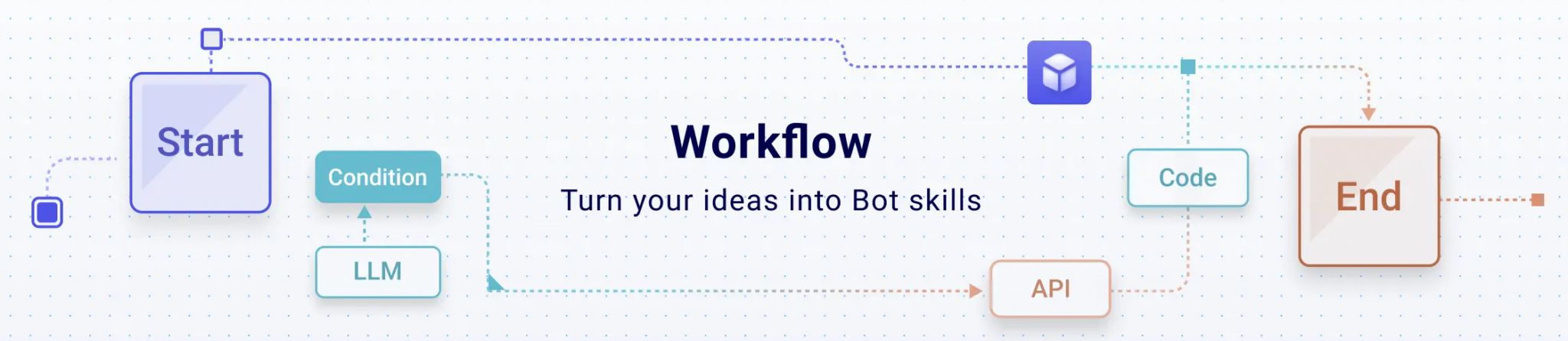 Coze：白嫖GPT4/GPT4V、DallE3创建、测试、发布专属机器人 - 老E的博客